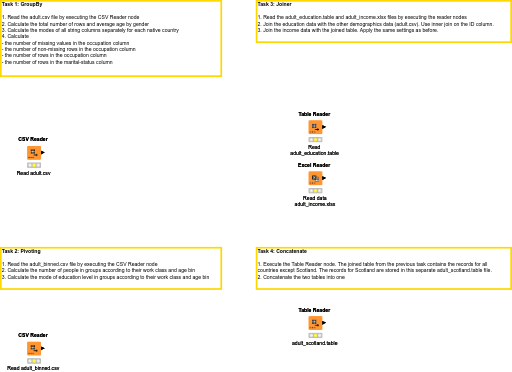 03 Bringing Things Together — NodePit